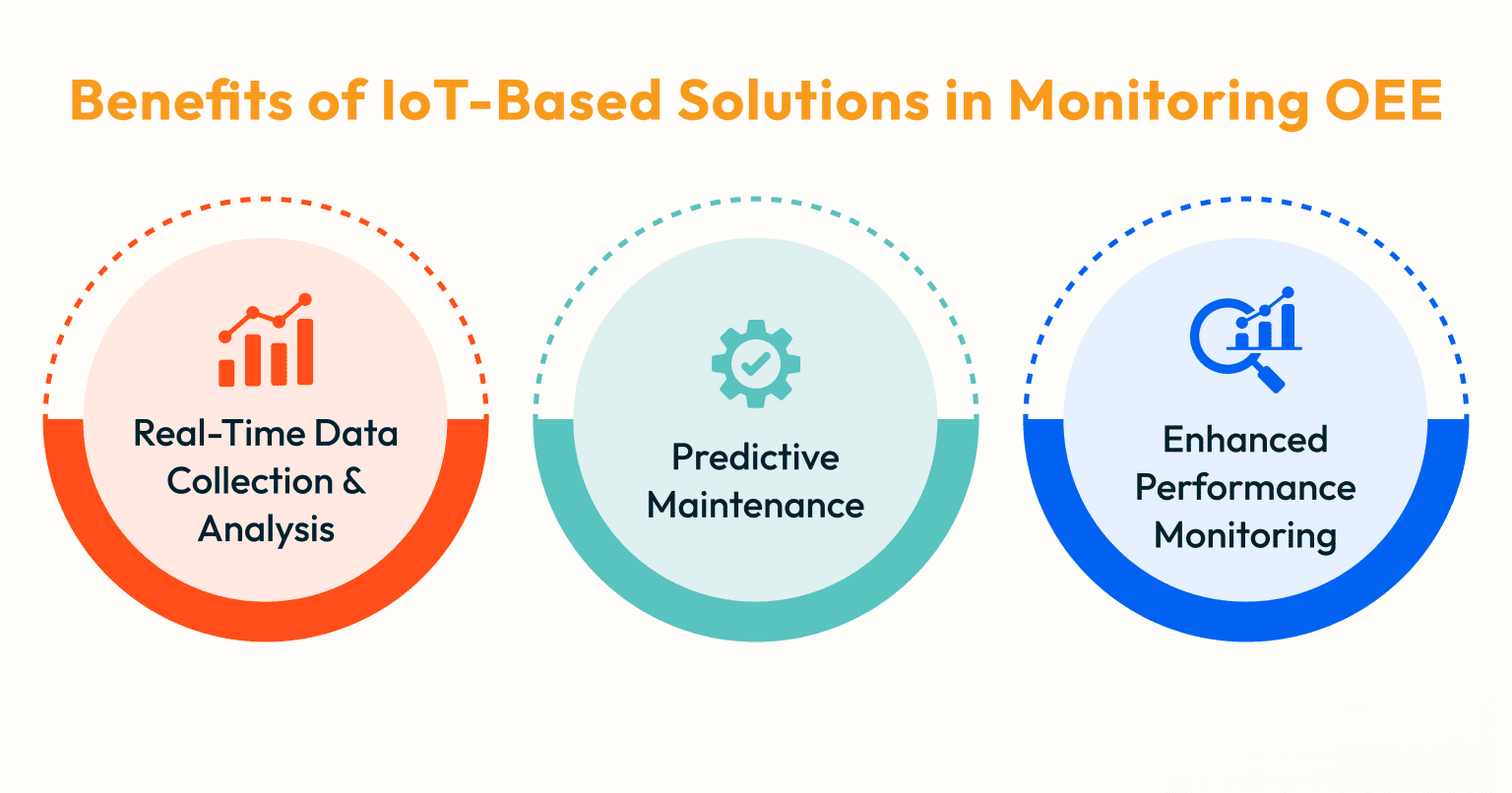OEE Monitoring System: Features & Benefits | Devanta Tech