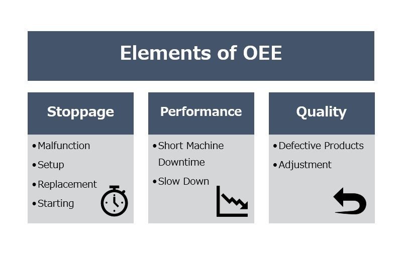 How IIoT Helps Improve OEE in Real Time - devanta.tech
