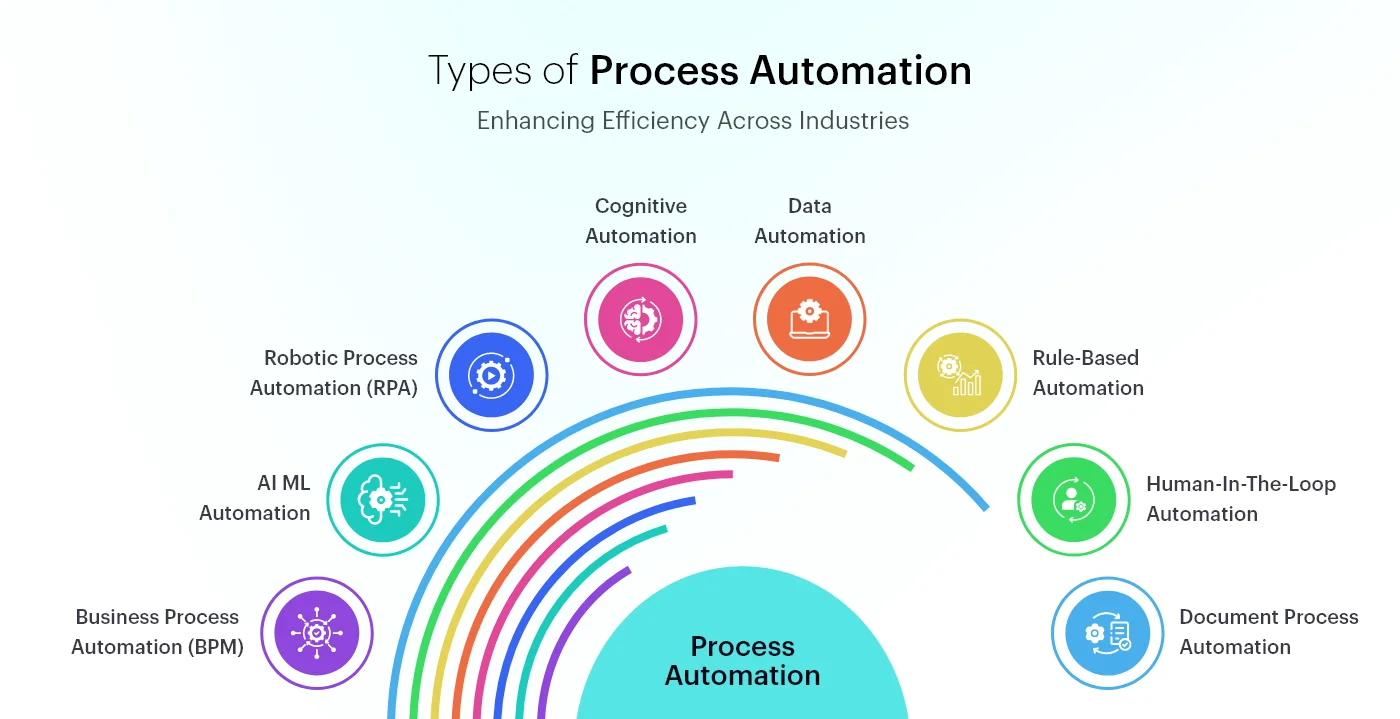 Process vs Factory Automation: Key Differences Explained