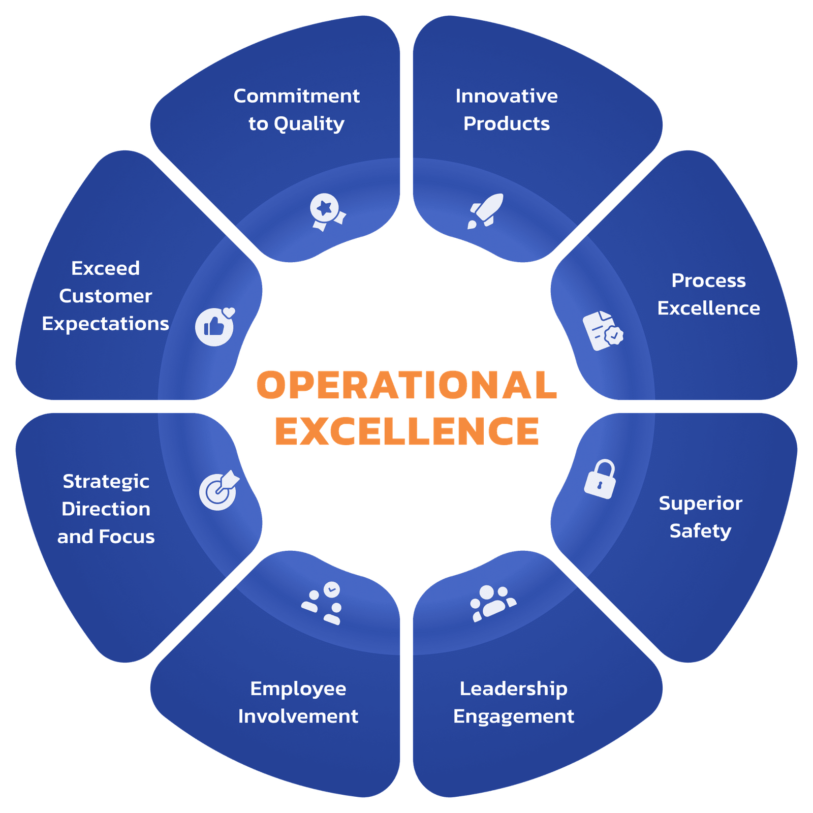Operational Excellence in Manufacturing | Devanta Tech