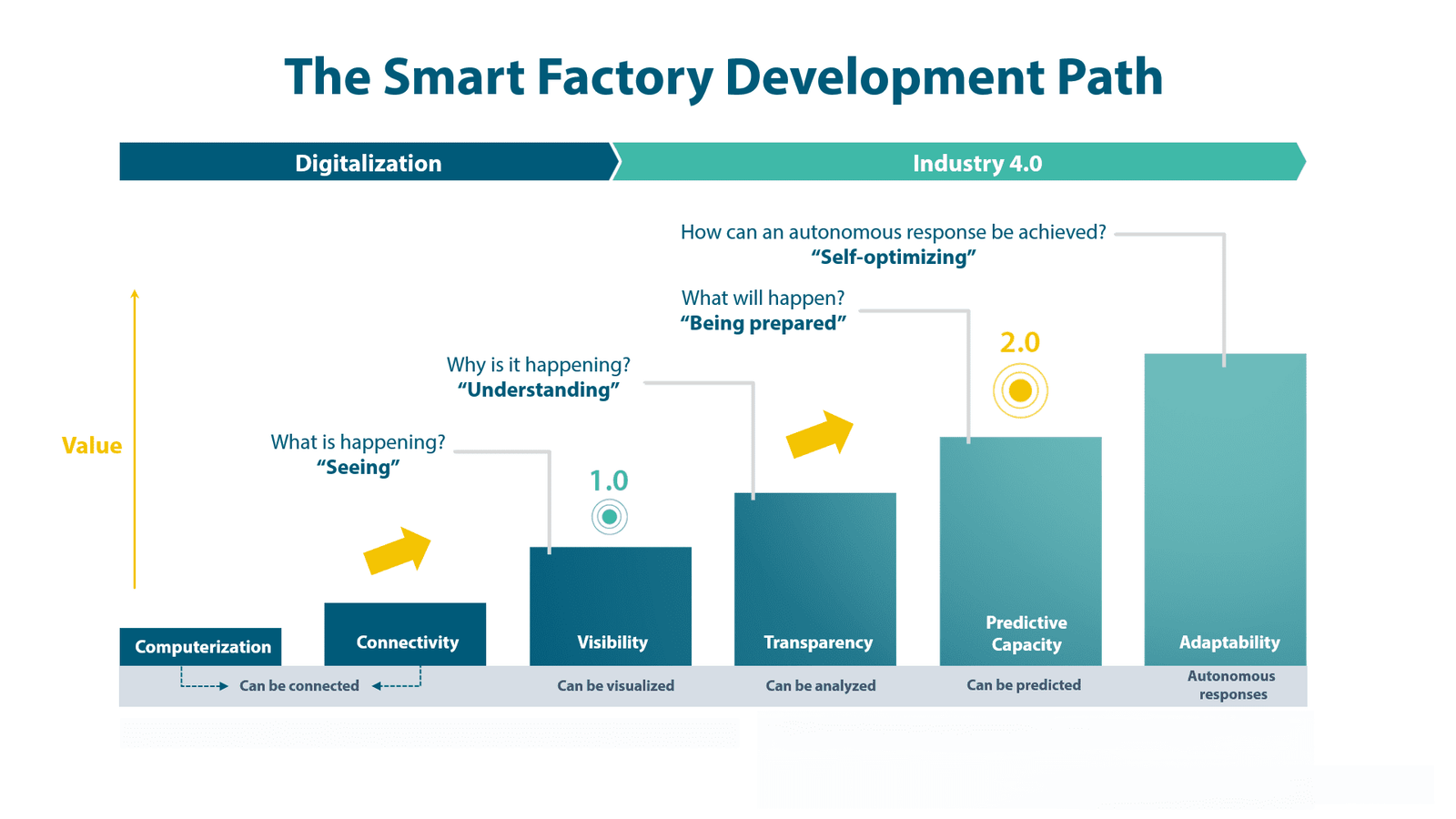Smart Factory Roadmap Using IIoT in India | Devanta Tech