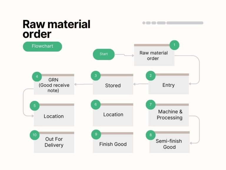 How IIoT Tracks Raw Material Flow in Real Time - devanta.tech